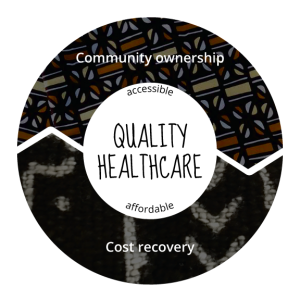 Community Health System | Mali Health